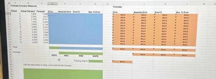 Solved 2. What is the MAD, MSE, MAPE, RSFE, and | Chegg.com