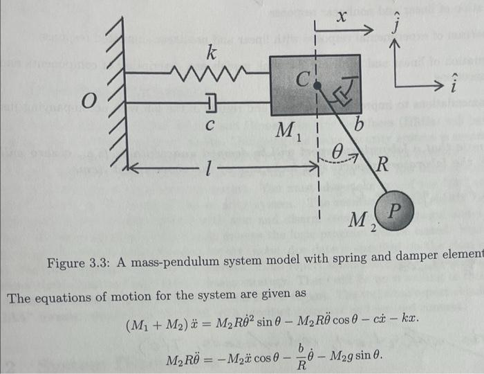 Solved Figure 3.3: A mass-pendulum system model with spring | Chegg.com
