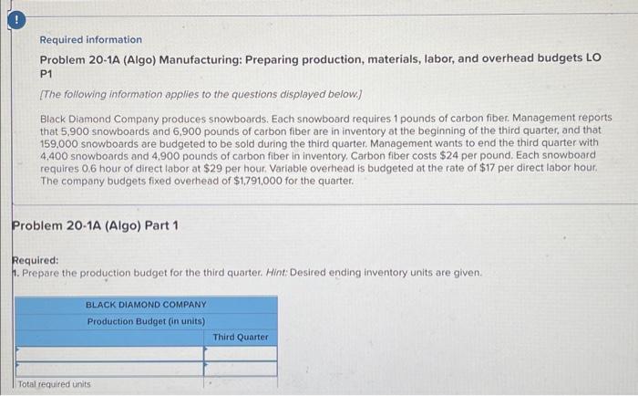 Solved Required information Problem 20-1A (Algo) | Chegg.com