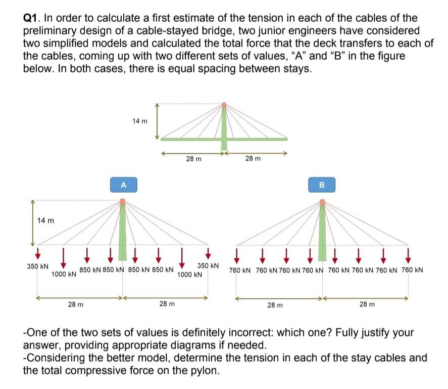 Solved Q1. In order to calculate a first estimate of the | Chegg.com