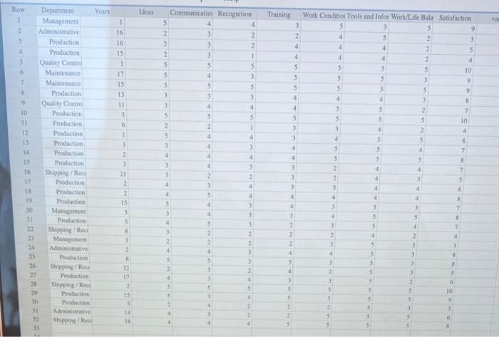 Solved For the provided data, develop a regression model for | Chegg.com