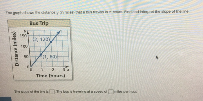 Solved The graph shows the distance y (in miles) that a bus | Chegg.com