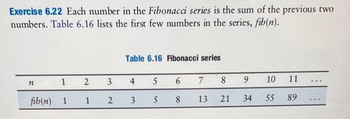 Solved Exercise 6.22 Each number in the Fibonacci series is | Chegg.com