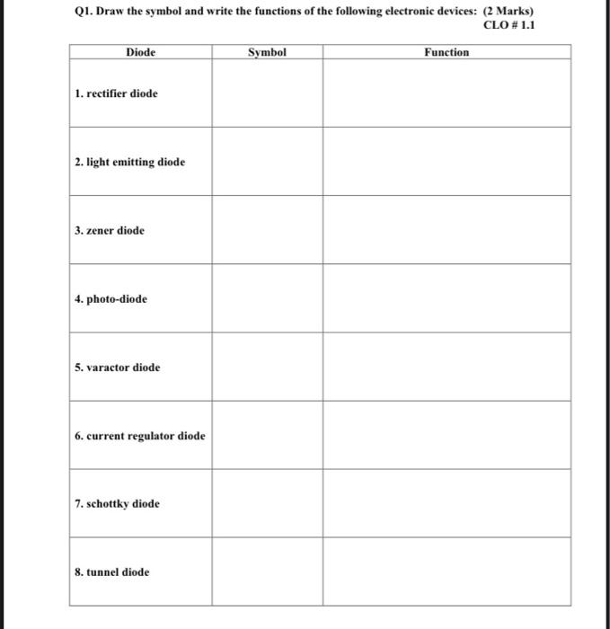 Solved Q1. Draw the symbol and write the functions of the | Chegg.com