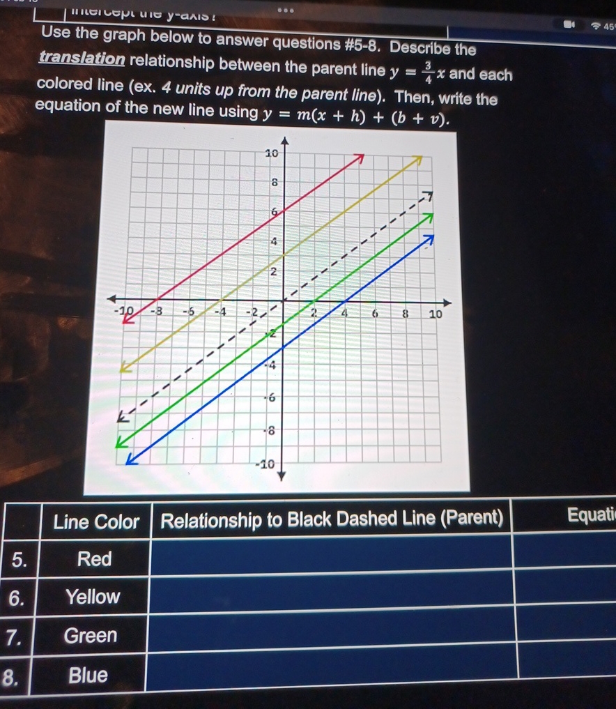 Solved 5.6.7.8.Use the graph below to answer questions #5-8. | Chegg.com