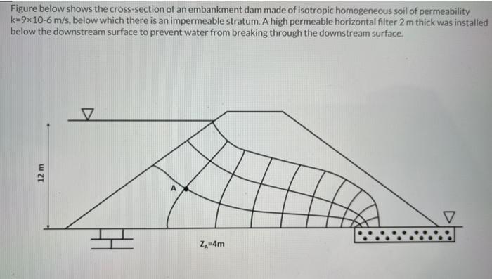 Solved Figure below shows the cross-section of an embankment | Chegg.com