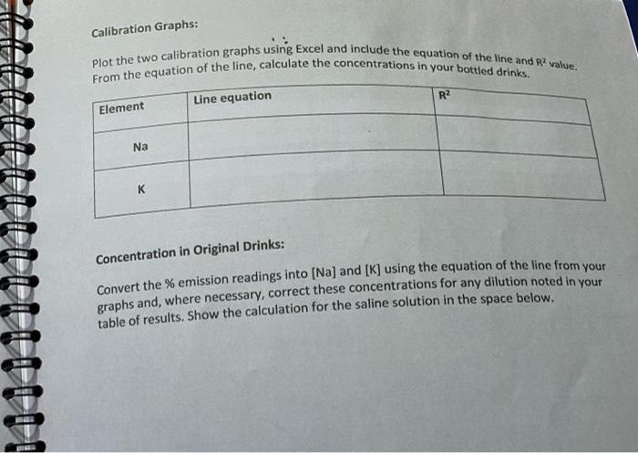Solved A102 Data Sheet TABLES of RESULTS: Calibration: Na | Chegg.com
