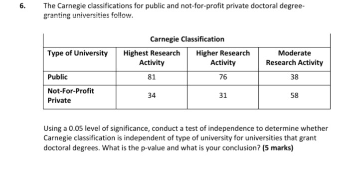 Solved 6. The Carnegie classifications for public and | Chegg.com