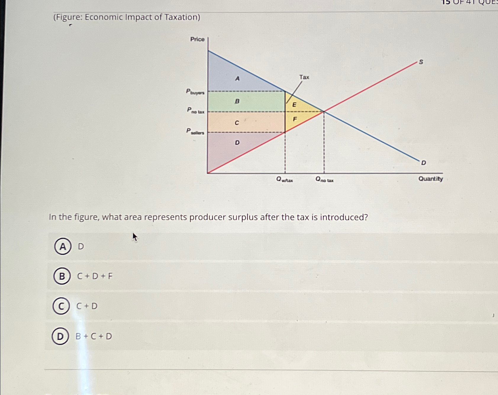 Solved (Figure: Economic Impact of Taxation)In the figure, | Chegg.com