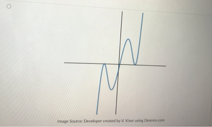 Solved Which off the following shows the graph of an odd | Chegg.com