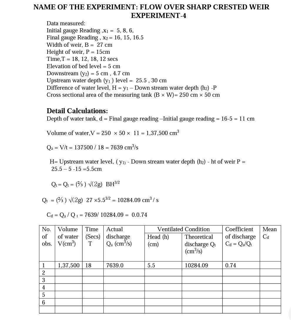 Solved NAME OF THE EXPERIMENT: FLOW OVER SHARP CRESTED WEIR | Chegg.com