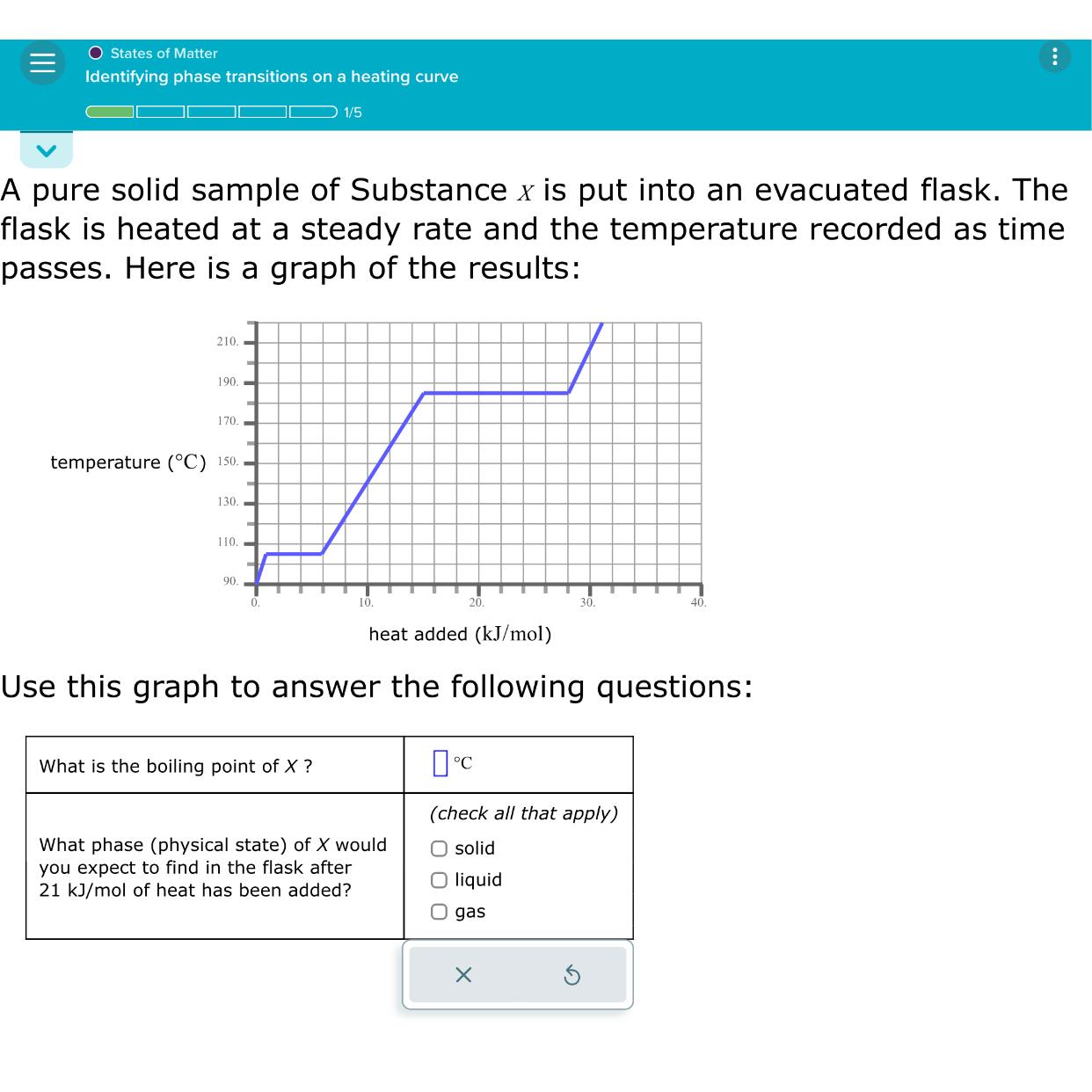 Solved A pure solid sample of Substance x ﻿is put into an | Chegg.com
