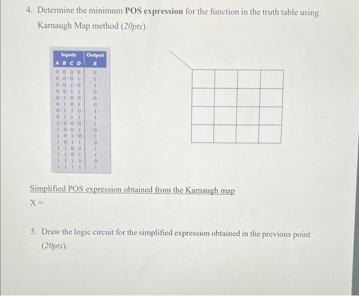 Solved 4. Determine the minimum POS expression for the | Chegg.com