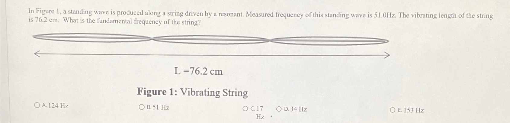 Solved In Figure 1, ﻿a standing wave is produced along a | Chegg.com