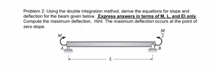 Solved Problem 2: Using the double integration method, | Chegg.com