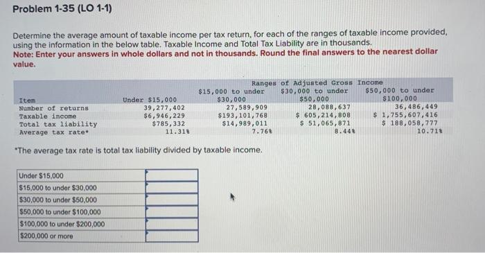 Solved Determine the average amount of taxable income per | Chegg.com