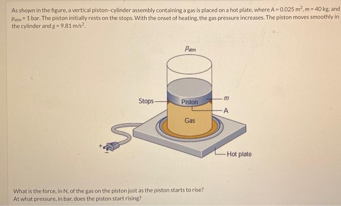 Solved As shown in the figure, a vertical piston-cylinder | Chegg.com