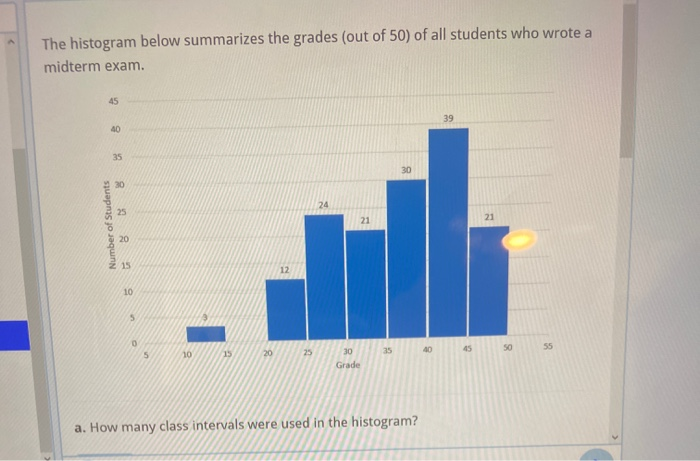 Solved The histogram below summarizes the grades (out of 50) | Chegg.com