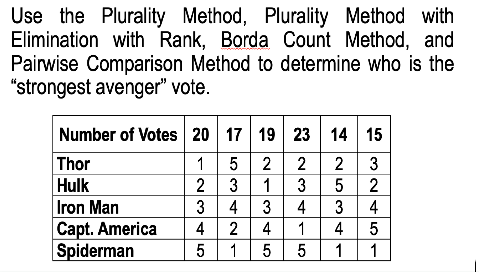 Use the Plurality Method, Plurality Method with | Chegg.com