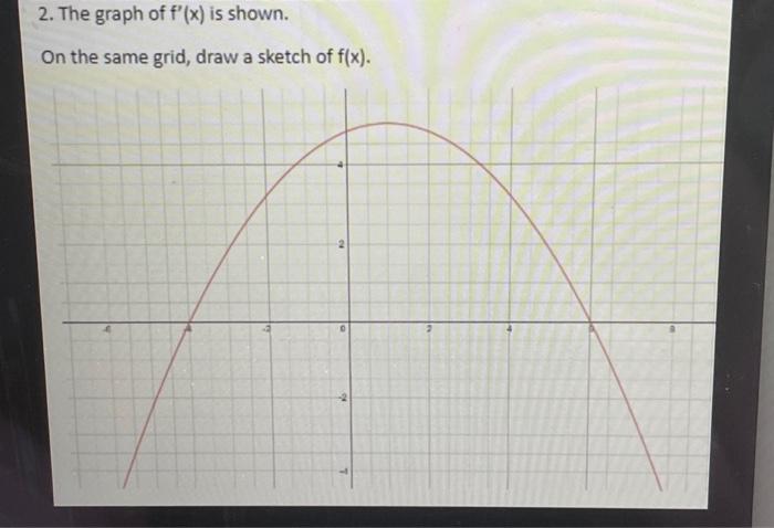 Solved given the graph of the derivative, draw the graph of | Chegg.com