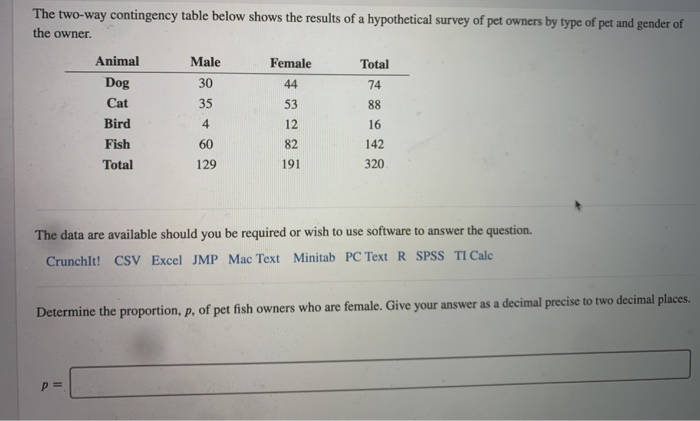 Solved The two-way contingency table below shows the results | Chegg.com