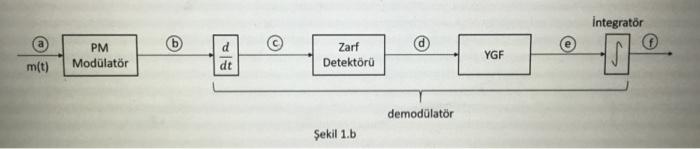 The message signal for a phase modulation (PM) is as | Chegg.com