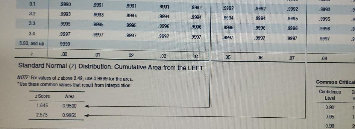 Solved d) Write a statement that correctly interprets the | Chegg.com