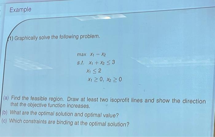Solved Example (1) Graphically solve the following problem. | Chegg.com