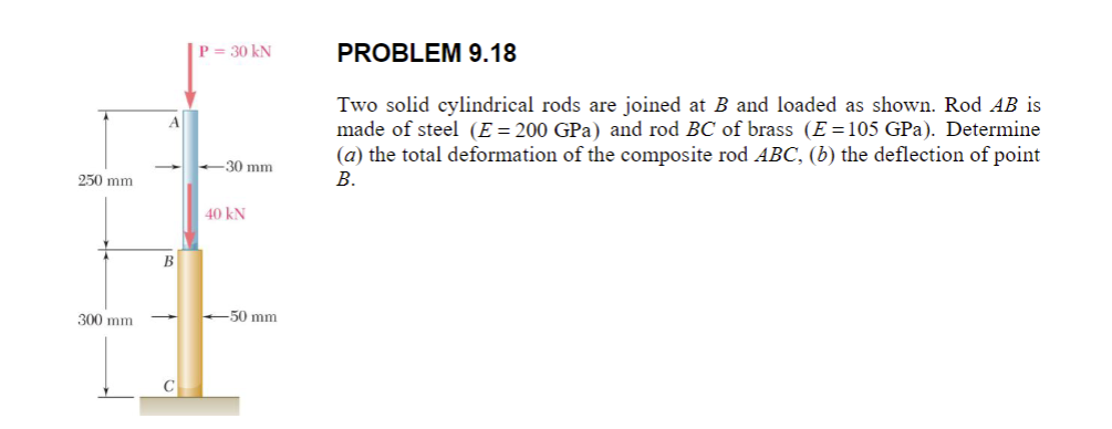 Solved Two solid cylindrical rods are joined at B ﻿and | Chegg.com