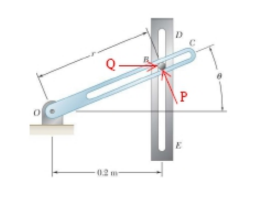 Solved Pin B has a mass of 0.20 kg and slides along the slot | Chegg.com