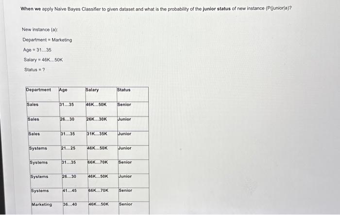 Solved When we apply Naive Bayes Classifier to given dataset | Chegg.com