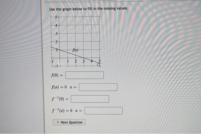 Solved Use the graph below to fill in the missing values. 3 | Chegg.com
