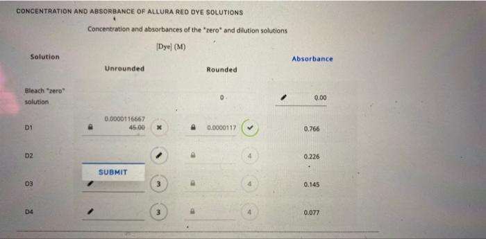 CONCENTRATION AND ABSORBANCE OF ALLURA RED DYE | Chegg.com