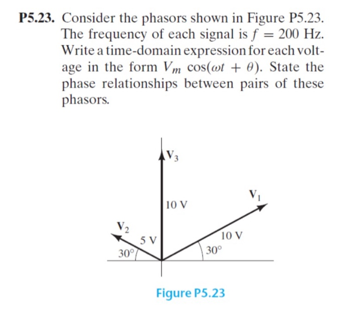Solved P5.23. Consider the phasors shown in Figure P5.23. | Chegg.com
