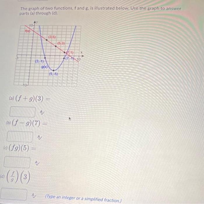 Solved The graph of two functions, f and g, is illustrated | Chegg.com