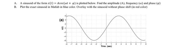 Solved A. A sinusoid of the form x(t)=Acos(ωt+φ) is plotted | Chegg.com