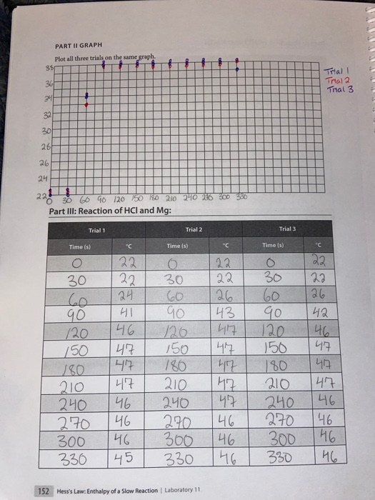 NAME: SECTION: DATE: LABORATORY 11 Data Part I: | Chegg.com