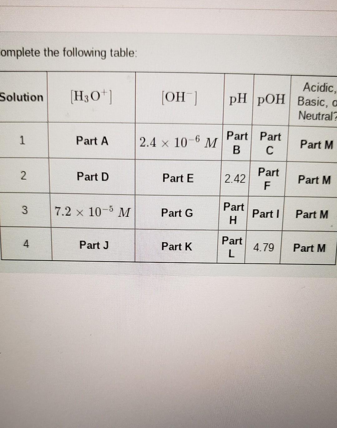 Solved omplete the following table. Solution [H3O+] (OH) | Chegg.com