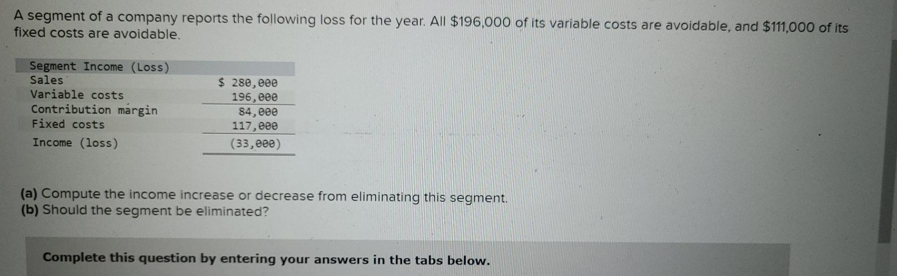 Solved A segment of a company reports the following loss for | Chegg.com