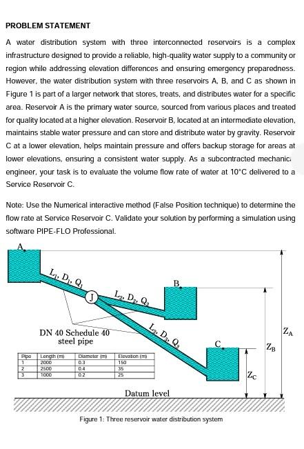 Solved Suggested Outline Assume your reader is a competent | Chegg.com