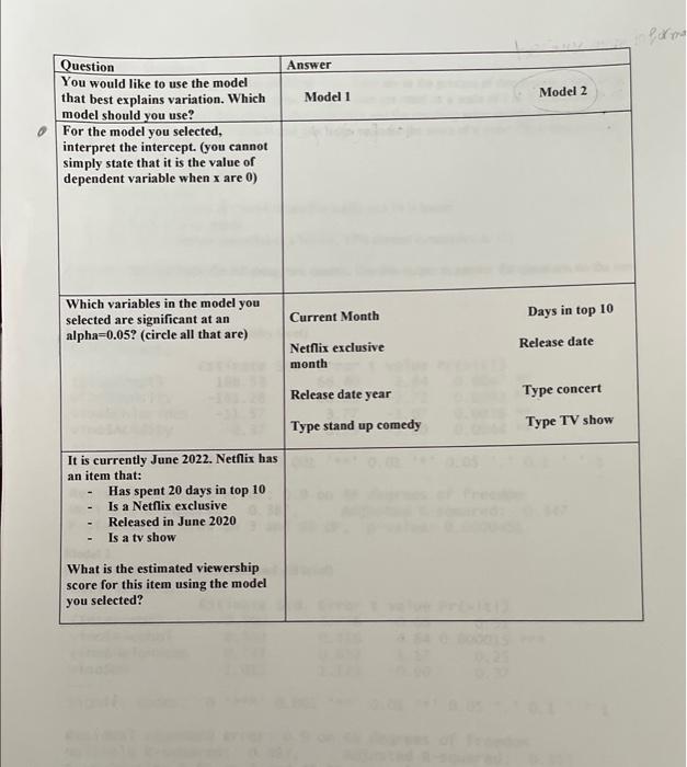 Solved Quantitative Question 1 Netflix has released data | Chegg.com
