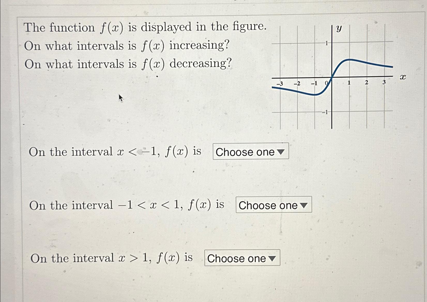 Solved The function f(x) ﻿is displayed in the figure On what | Chegg.com
