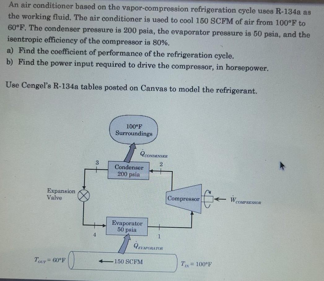 Solved An air conditioner based on the vapor-compression | Chegg.com