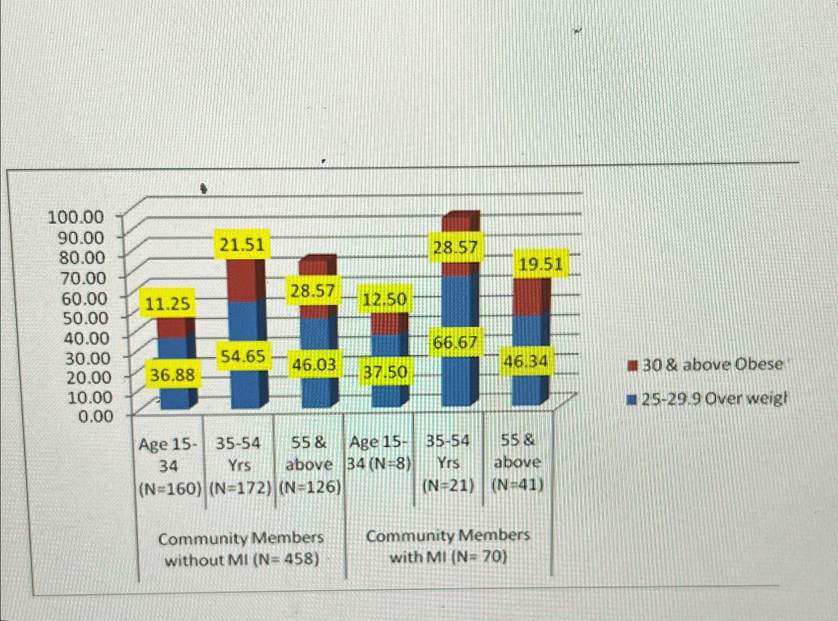 Solved Explain this data | Chegg.com