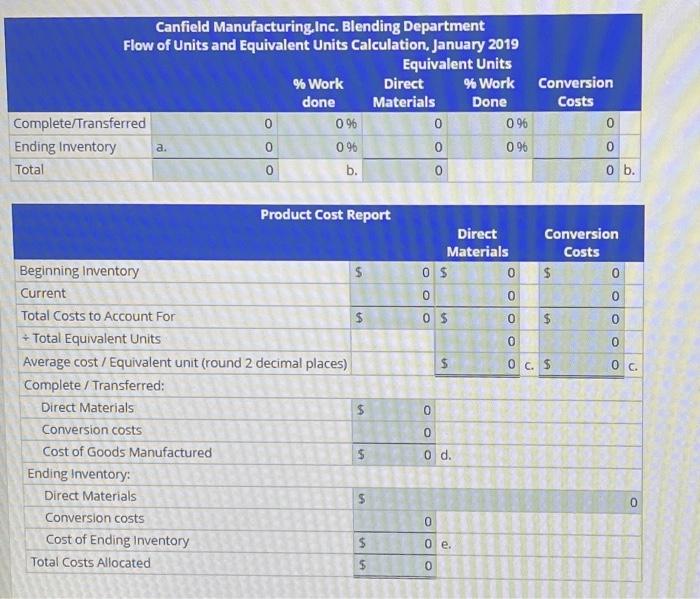 Solved Calculate Equivalent units, units costs, and | Chegg.com
