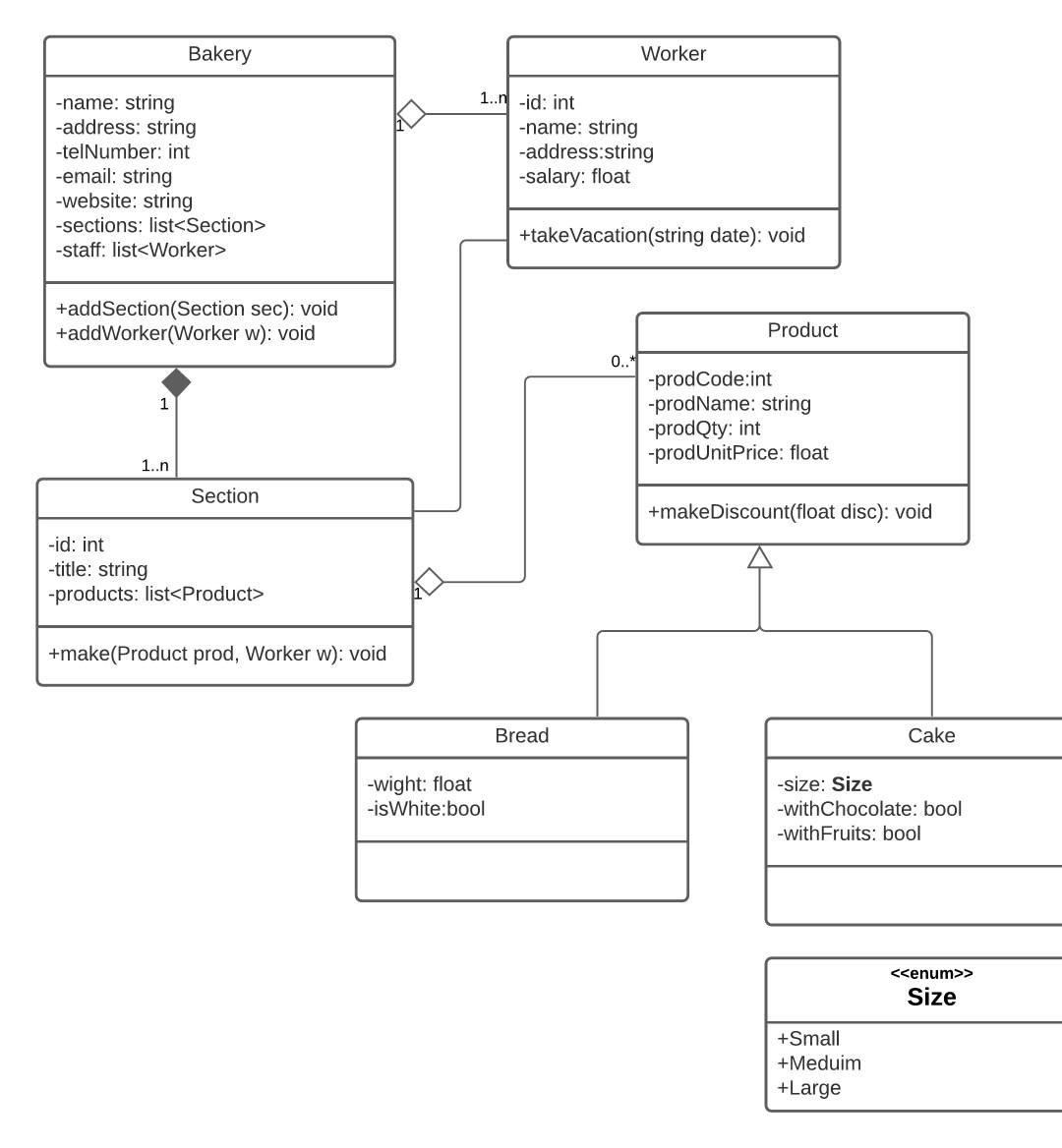 Solved Consider the UML Class Diagram shown in the image | Chegg.com
