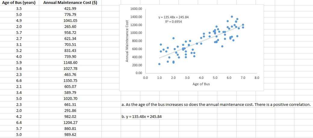Solved B. ﻿What is the estimated linear regression model?C. | Chegg.com