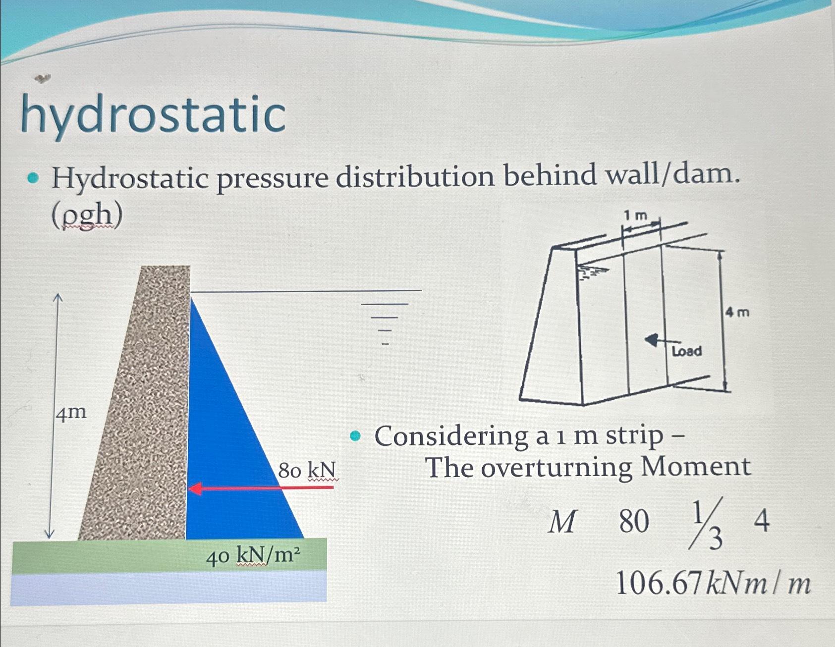 Hydrostatichydrostatic Pressure Distribution Behind