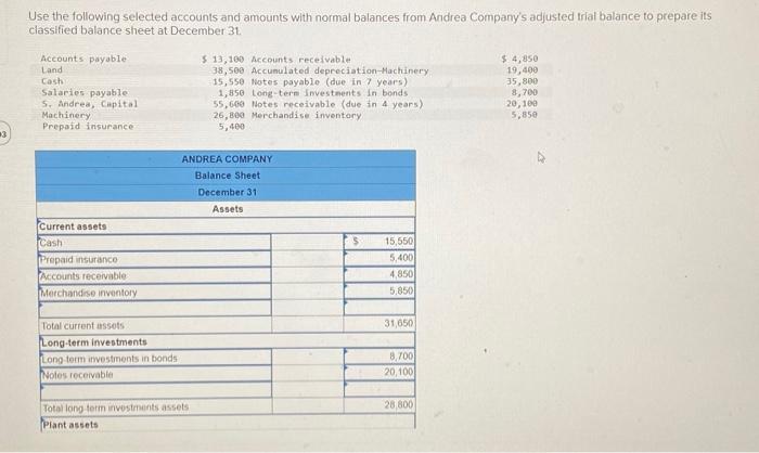 Solved Use the following selected accounts and amounts with | Chegg.com