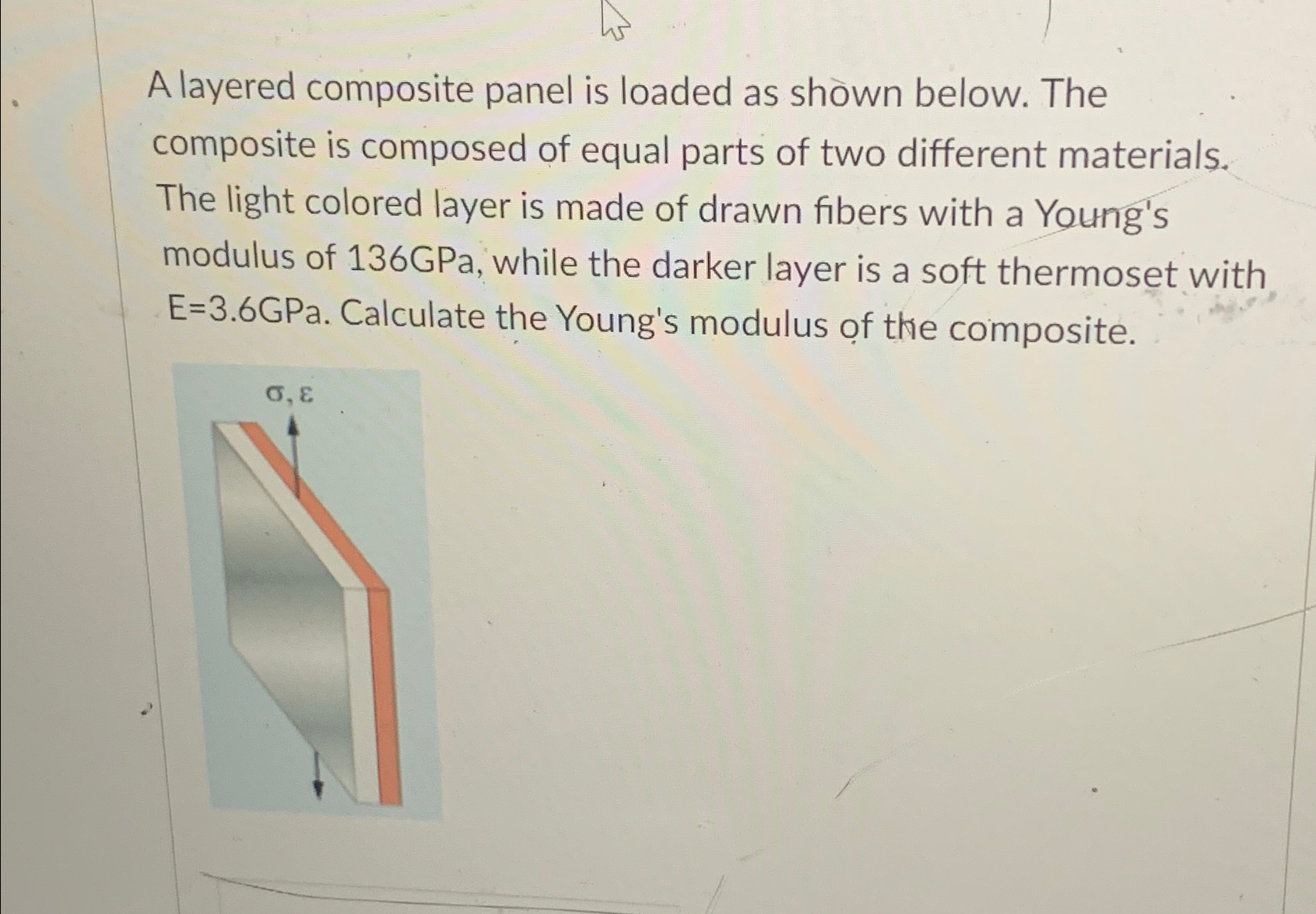 Solved A layered composite panel is loaded as shown below. | Chegg.com